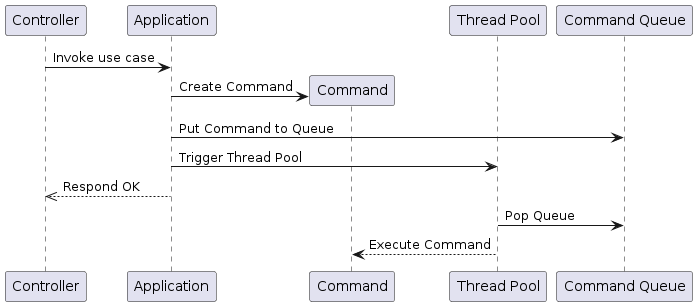 Customized Nested Method Parameter Annotation Paring In Spring Boot By Dennis Lee Medium
