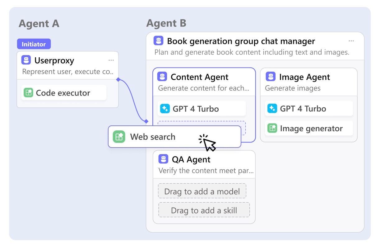 AI Agent Development: A Comprehensive Guide to the Future of Software Engineering | by ...
