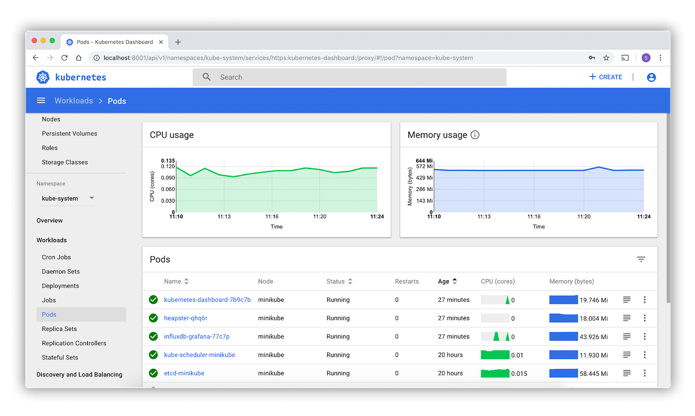 Build A Fully Automated Devops Pipeline With Gitops By Anita Ihuman