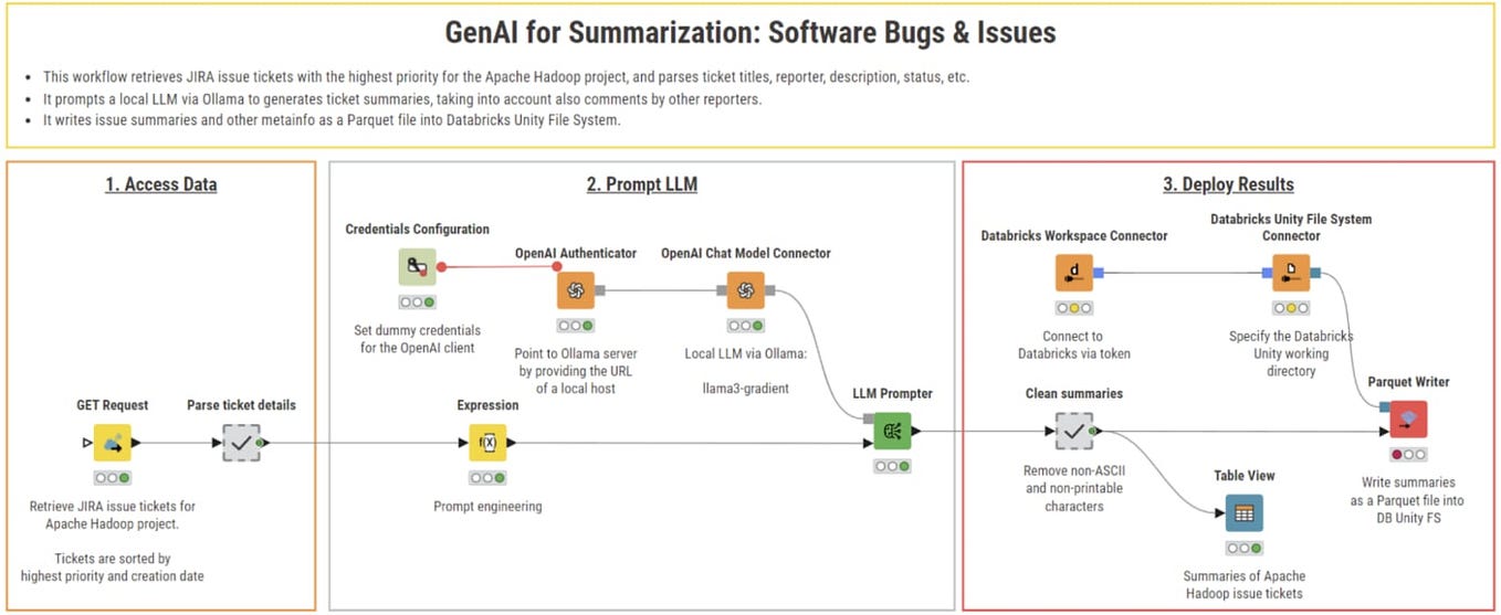 Streamlining Data Integration: Connecting Azure Open AI APIs Using Azure Databricks! | by Teja ...