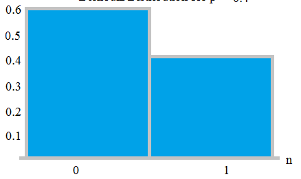 Consume JSON Messages From Kafka Using Kafka-Python’s Deserializer | by Mukesh Kumar | Medium