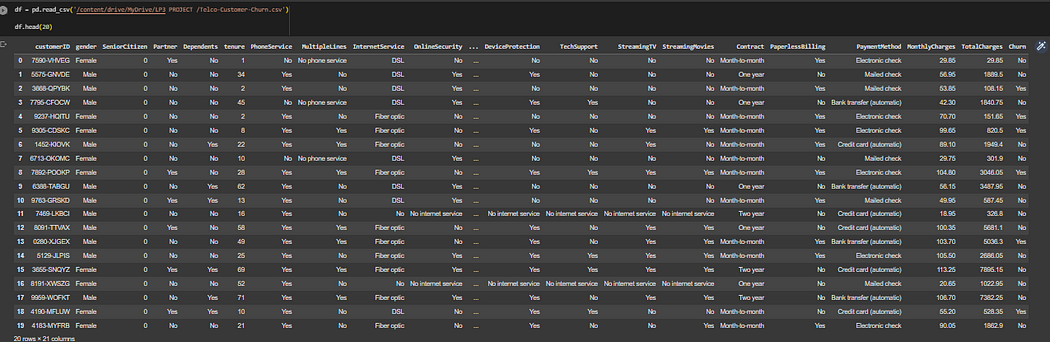 Customer Churn Predictions Using Classification Analysis | by Alex ...