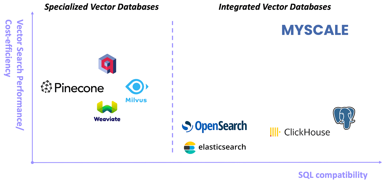 How to Summarize Large Documents with LangChain and OpenAI | by MyScale | May, 2024 | Medium