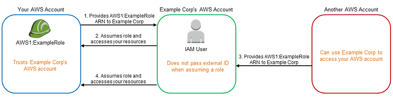 Connecting To Aws Ec2 Instance With Winscp And Integrating With Putty A Step By Step Guide By 9840