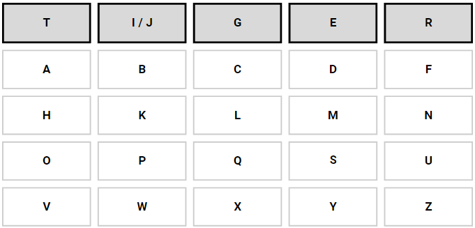 An Introduction To Algorithms Pt 2 Sequencing Selection And Iteration By Seth Thomasmeyer