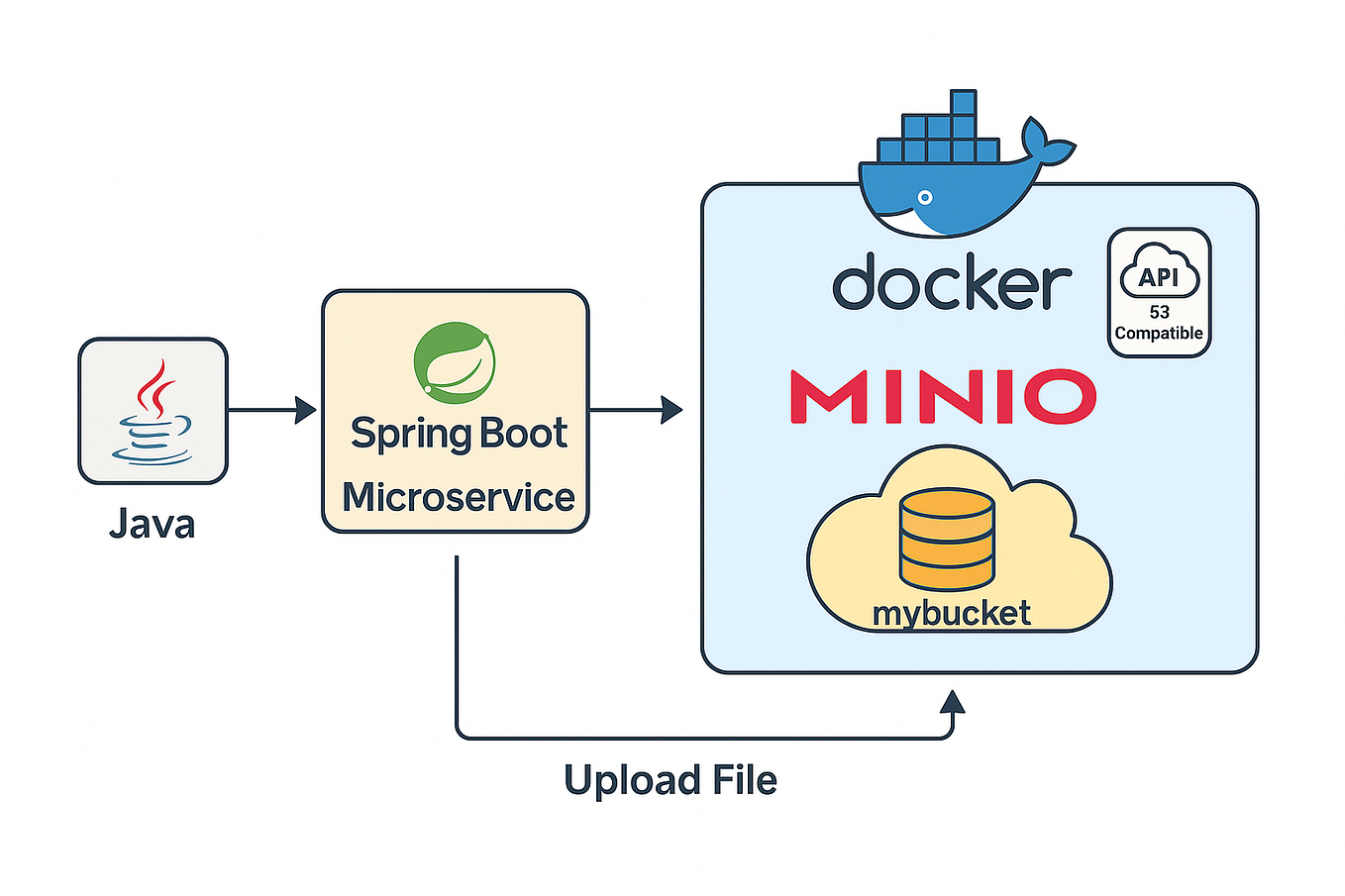 How To Set Up Postgresql And Pgadmin With Docker By Deepu George