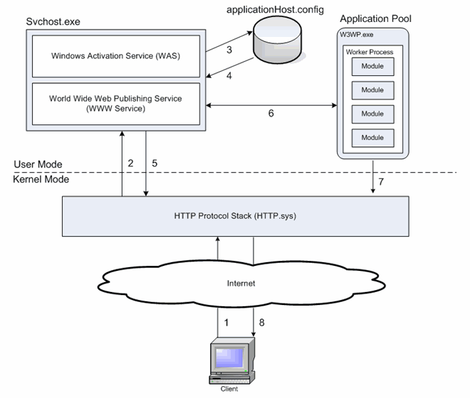 Extracting Features From A Pcap File And Writing To Csvtxt Using Python By Ishan Karunanayake