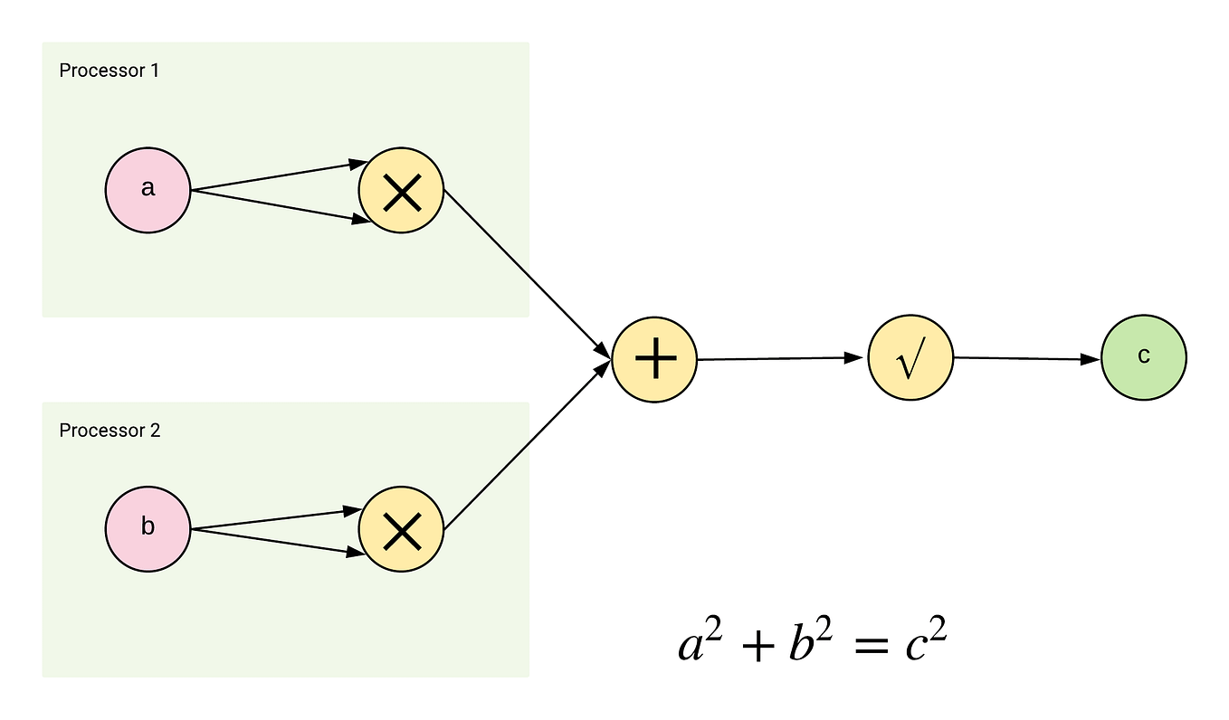 Vector Database — Introduction and Python Implementation | by Denaya | Medium