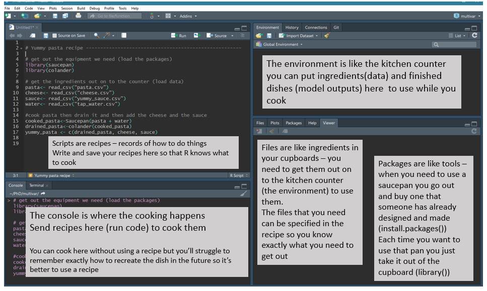 How to customize font size in R Markdown documents | by Hadrien Dykiel ...