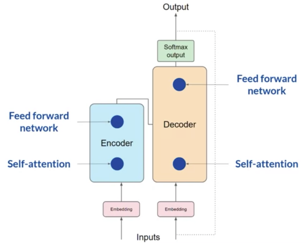 Adjusting LLM Outputs: Inference Configuration Parameters | by Sean ...