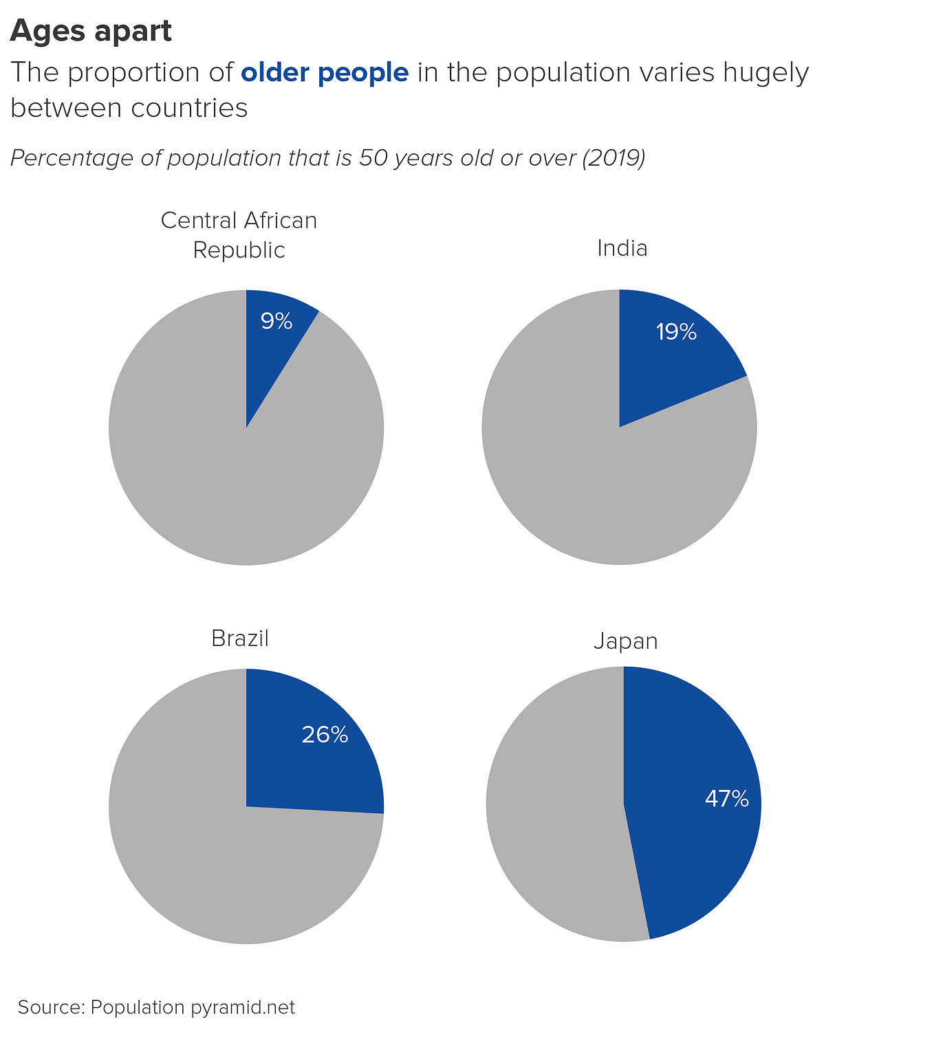 How to make it in PowerPoint: Quadrants | by Add Two | Medium