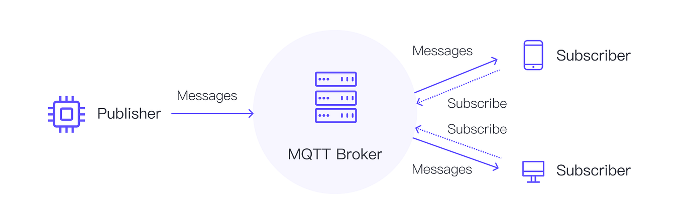 A Comprehensive Comparison Of Open Source Mqtt Brokers 2023 By Emq Technologies Medium