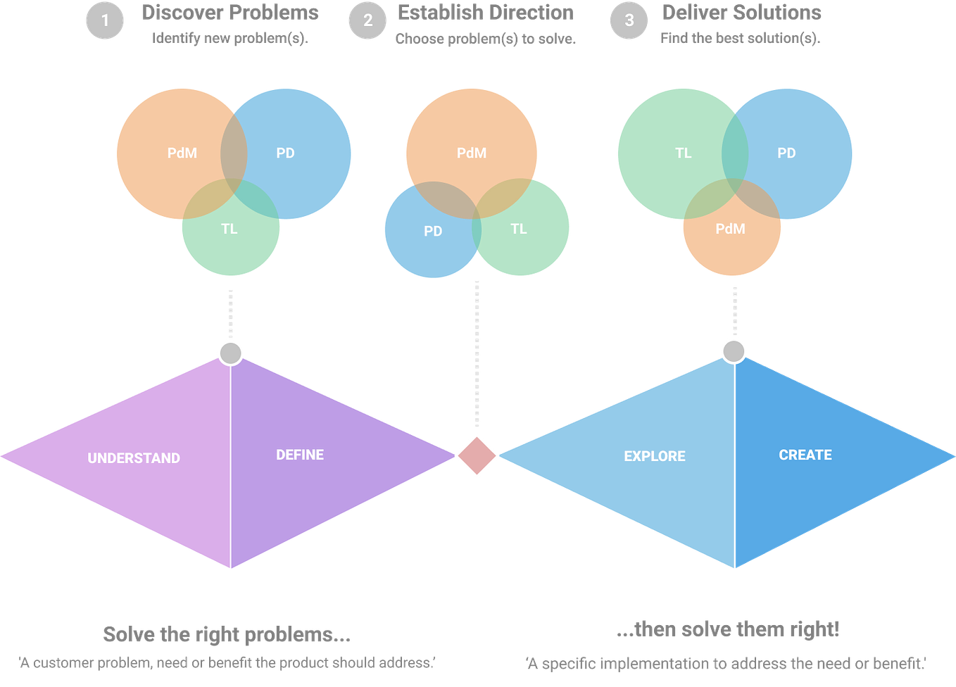 Typescript (or: How I learned to stop worrying and love web development ...