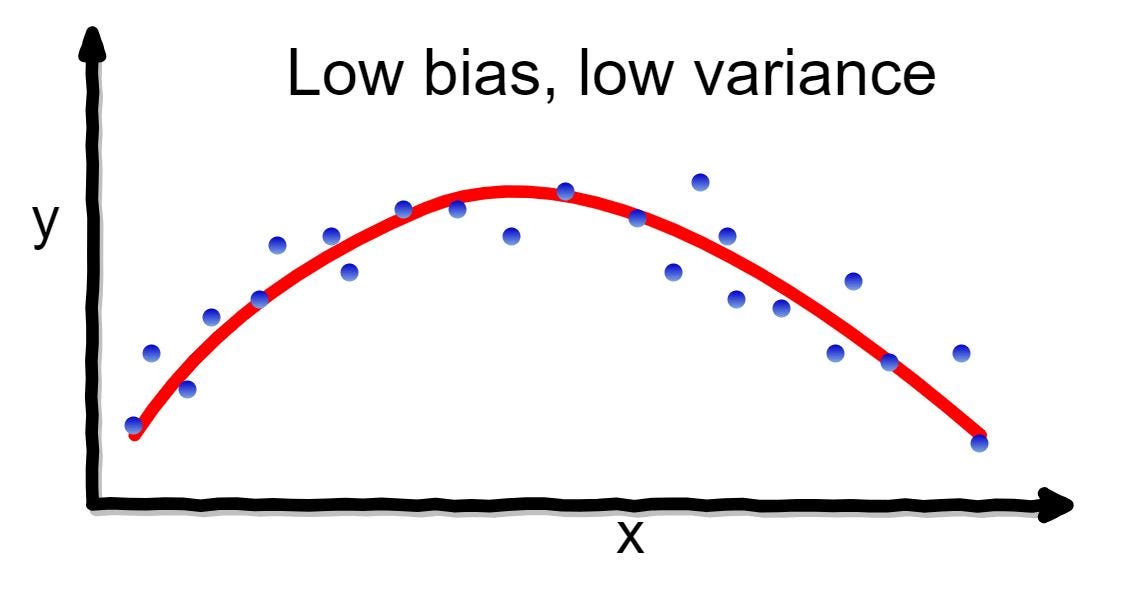 Machine Learning Algorithm Overview | by Ashish Patel | ML Research Lab ...