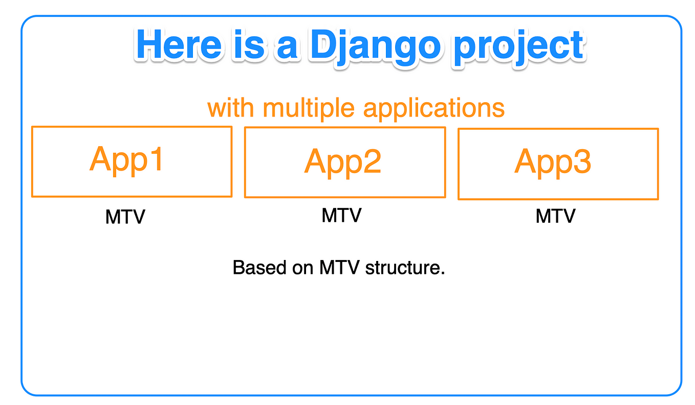 Building And Deploying An Enterprise Django Web App In 16 Hours By Anthony Shaw Python