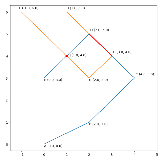 Intro to Graph Neural Networks (GNNs) with cuGraph-DGL | RAPIDS AI