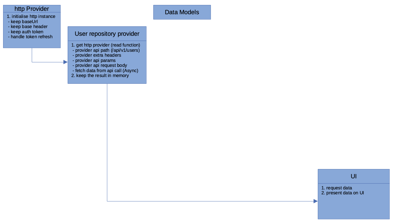 This is an amazing sharing, but I think the example you list in ISP ...