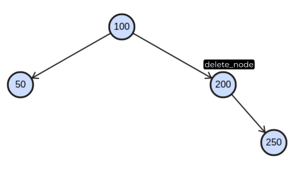 Prime Number Code in Assembly. Let’s try to find out if a given number… | by Abhijeet Rai | Dev ...