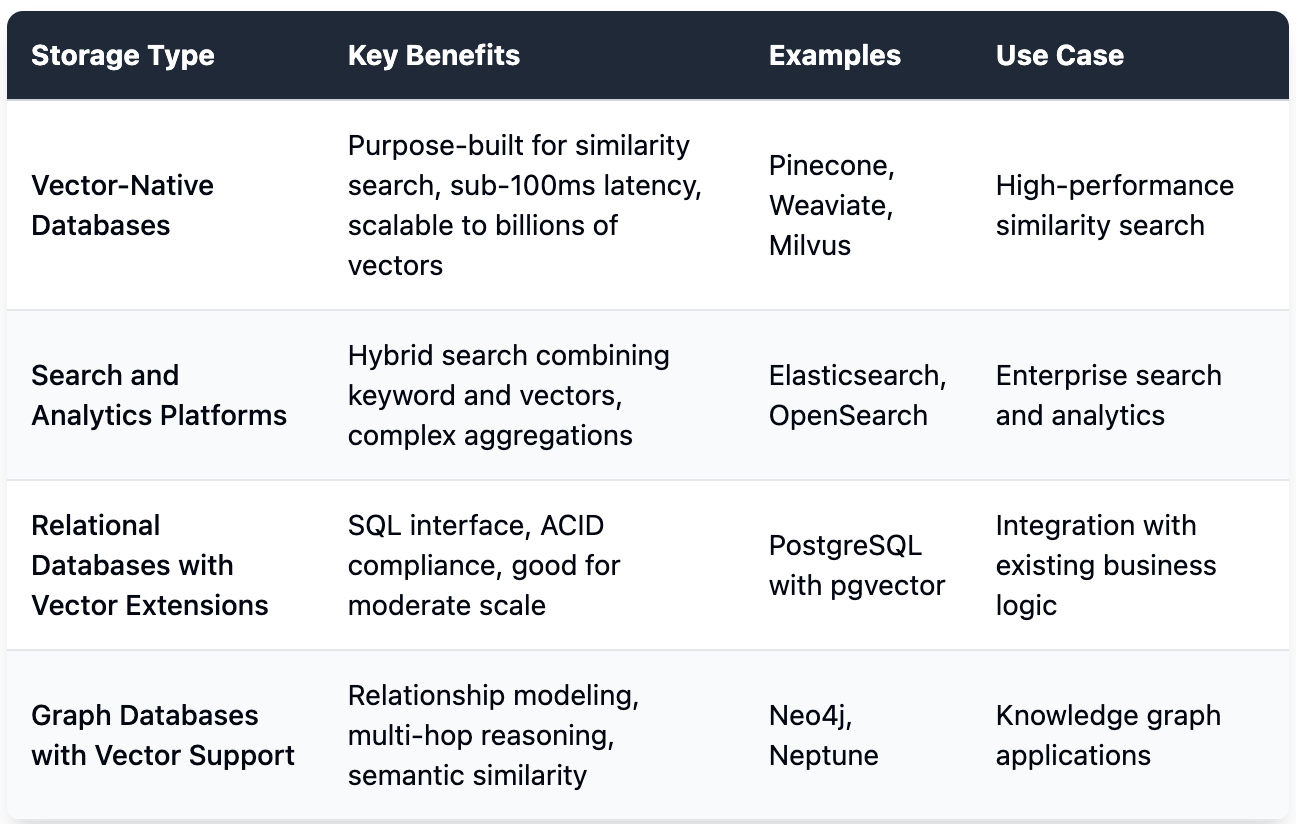 LLM as Knowledge Base v.s. LLM with Knowledge Retrieval | by Changsha Ma | Medium