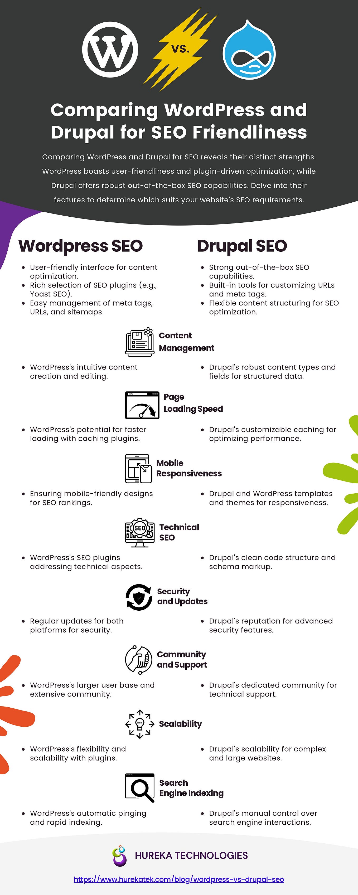 The Ultimate Guide to Blade Servers: How They Work and Why You Need One ...