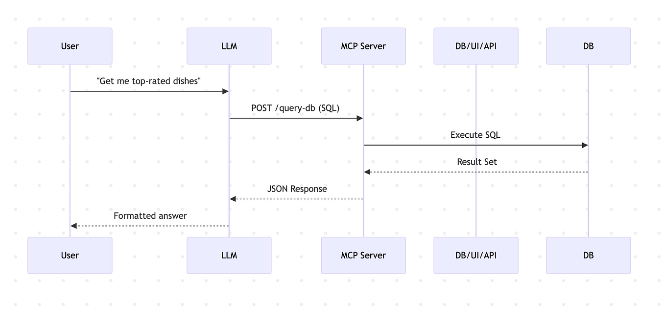 How to Build and Push Docker Images to Docker Hub Using Jenkins | by ...
