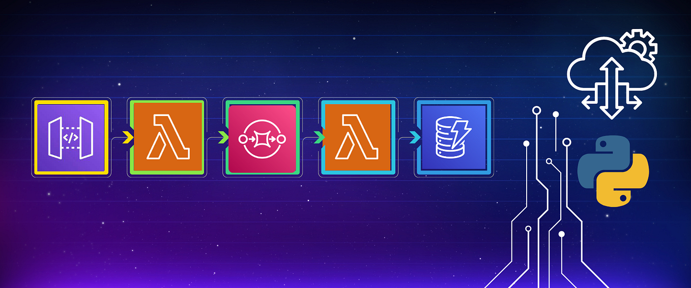 Creating a Highly Available 3-Tier Architecture for Web Applications in AWS | by Tait Hoglund ...