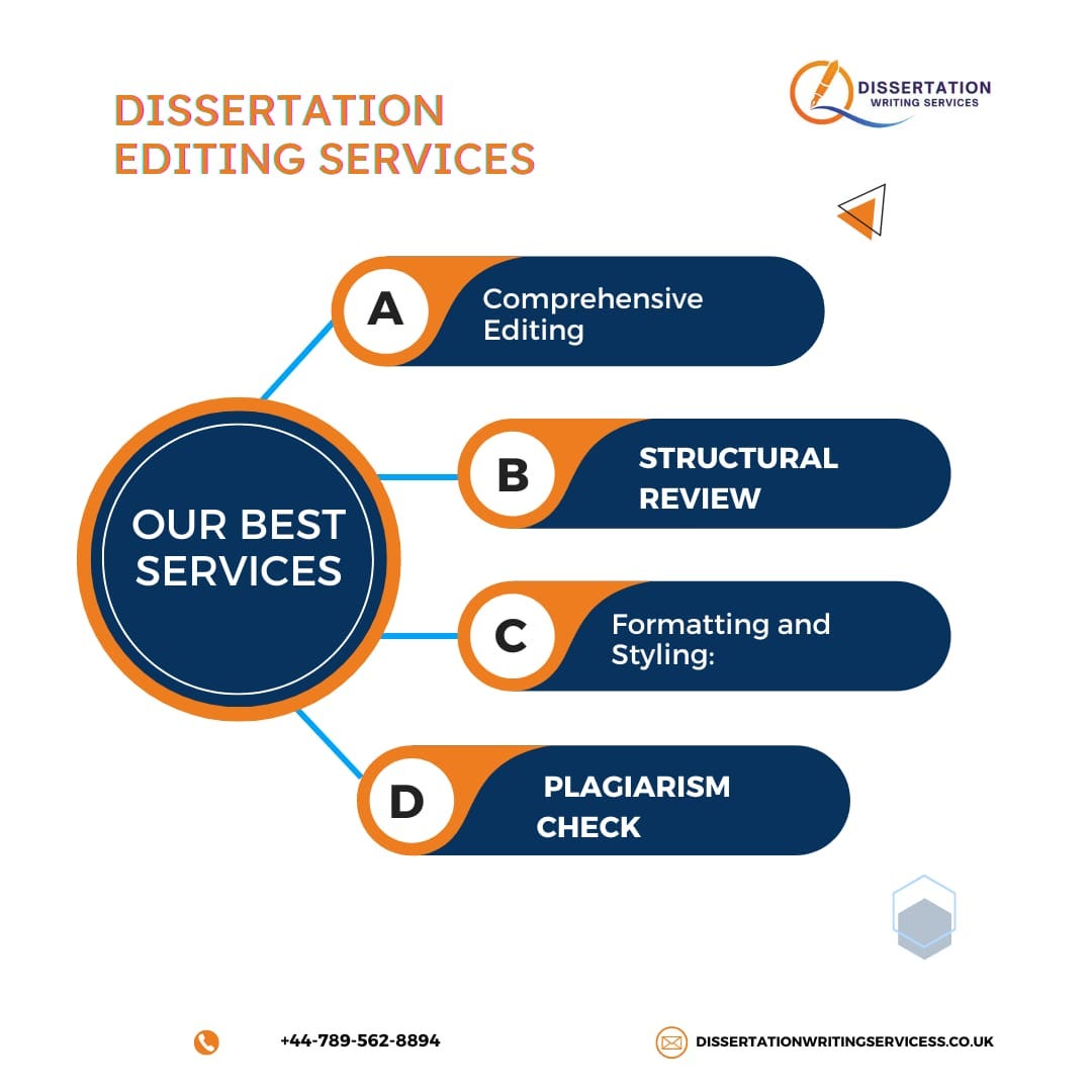 Essay Writing Services - Dissertation & Research Paper Writing Services ...