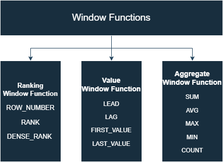 SQL Parameters In Stored Procedures | by Emilio Eguia | Level Up Coding