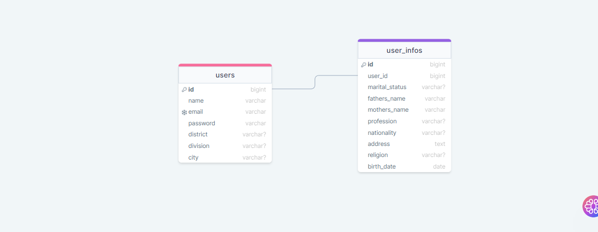 Inertia.js vs RESTful API: Choosing the Right Approach for Your Laravel Application | by ...