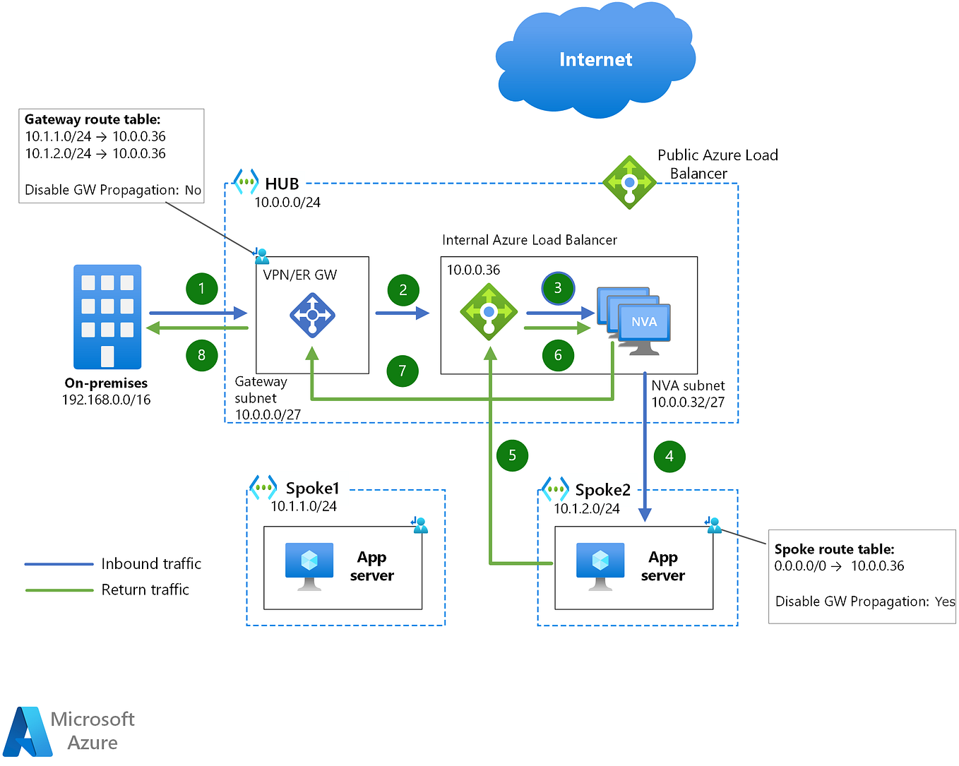 Lessons from the Field #2: Is Azure ASR the Right Choice for Everything? | by Marcio Morales ...