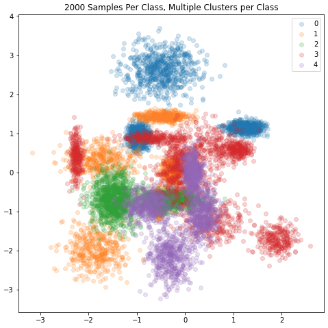 Probabilistic Neural Network with Pytorch | by Todd Shifflett | Medium