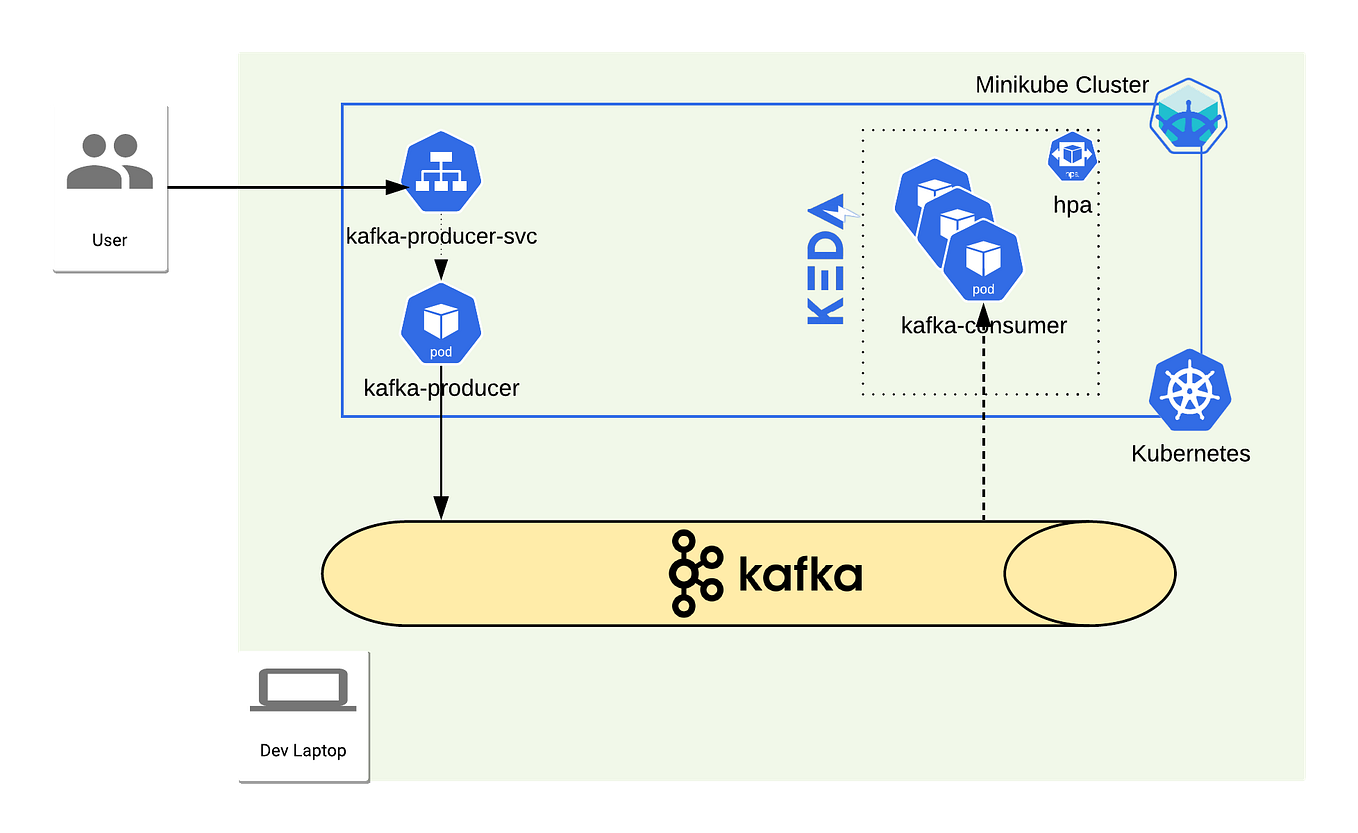 Introduction to Cloud Computing in Sinhala | Kuppiya