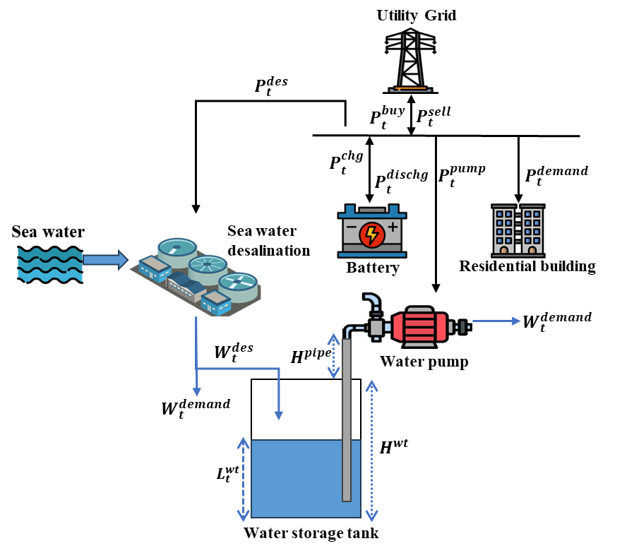 Linear Programming: The Dual Simplex Method | by Min Kyung Lee | Medium