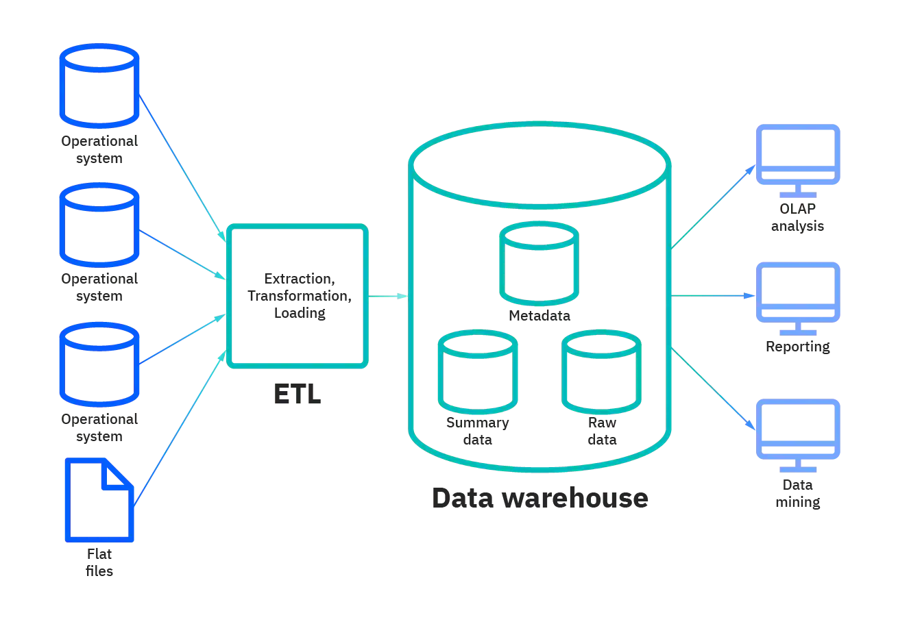 Hadoop MapReduce Architecture. Hadoop MapReduce is the software… | by Traininghub.IO | Medium