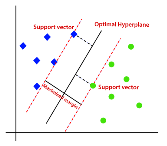Support Vector Regression. At times when linear model like linear… | by ...