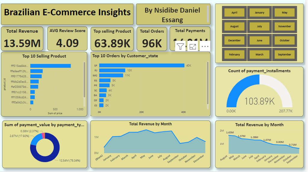 Creating My Bitcoin Market Trends Dashboard in Power BI | by Nsidibe ...