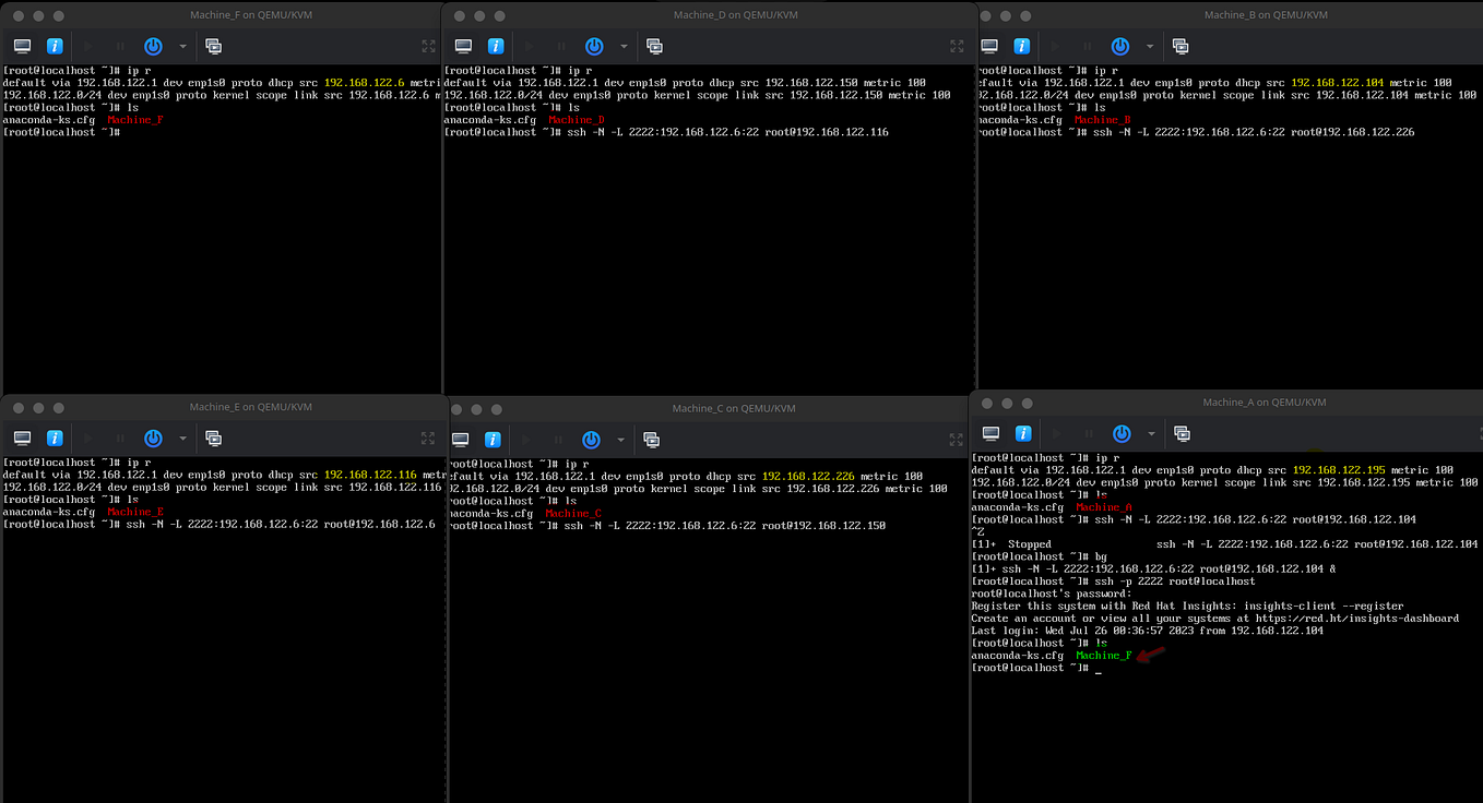 Creating Your Own API with Apache HTTP Server | by Pardeep Narwal | Medium