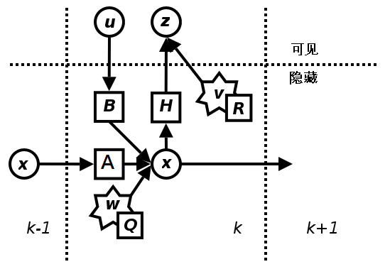 Convolution Cheat Sheet. Padding/Stride | by Vince | vince-engineering ...