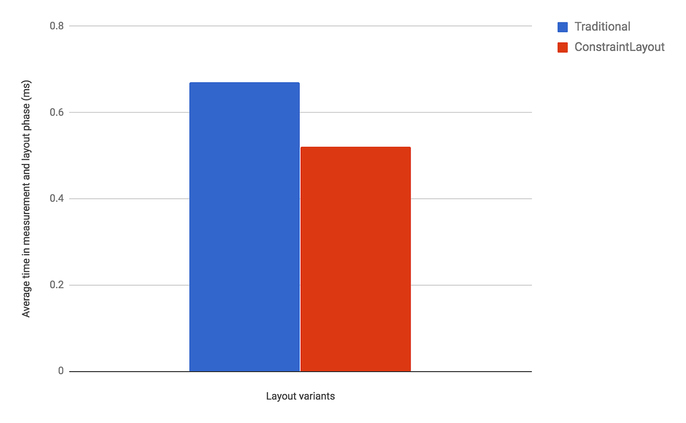Improve UI Performance in RecyclerView Layout Part-3 | by Abdennasser ABIDI | Medium