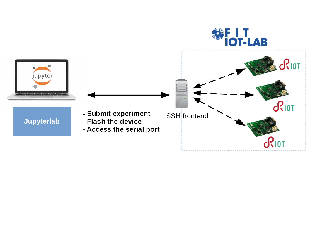 Ubuntu + Riot OS: Installation and Getting Started | by Pooja Kushwaha | Medium