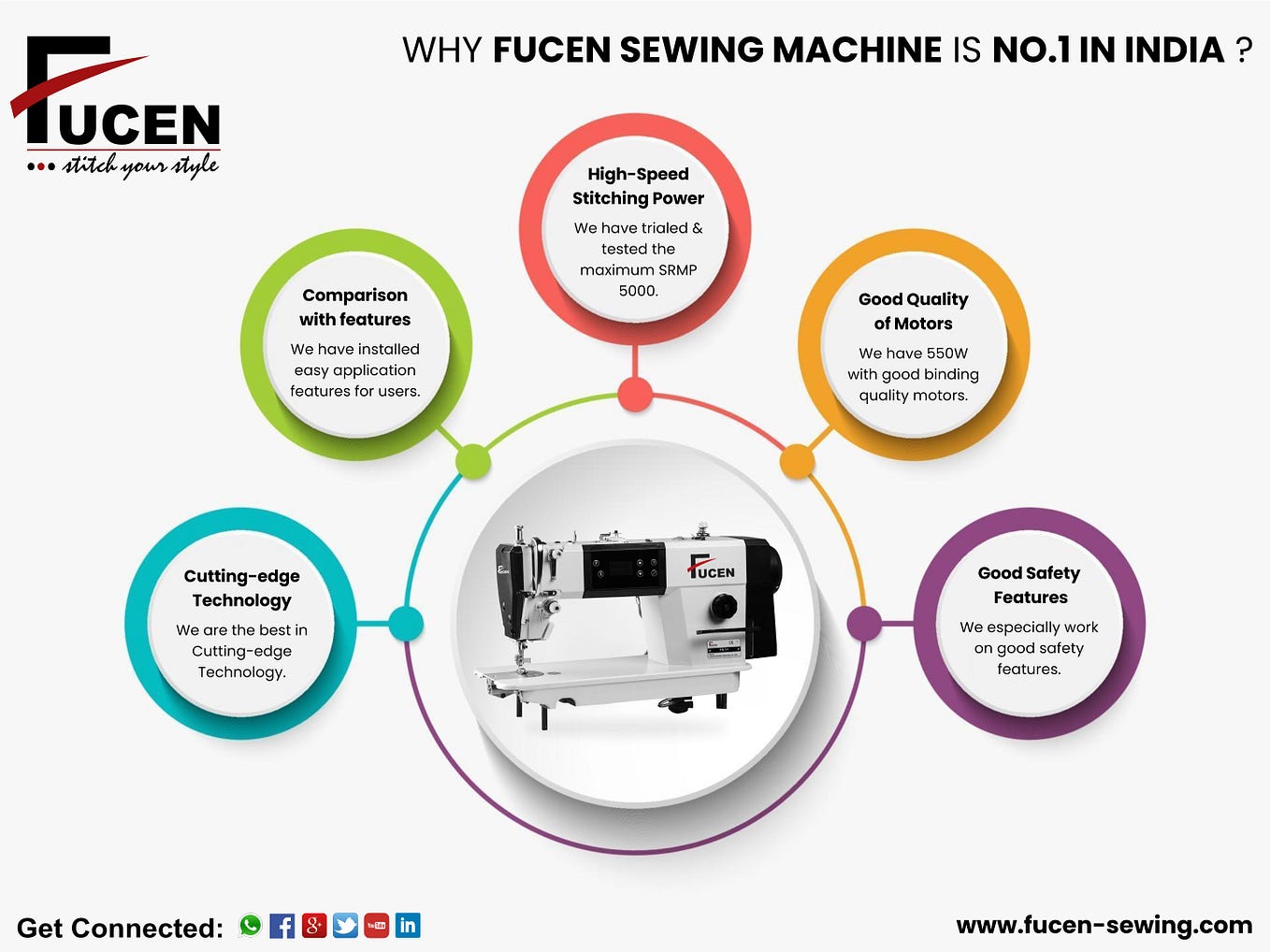Trends To Watch Defining Fast Fashion By Fucen Sewing Medium trends-to-watch-defining-fast-fashion-by-fucen-sewing-medium