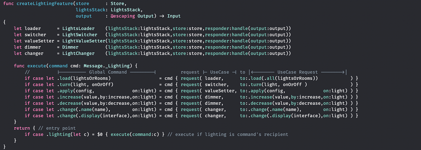 Send a Message to Multiple Slack Channels Using a Slack App/Bot | by Kenny Dubroff | DevGauge ...
