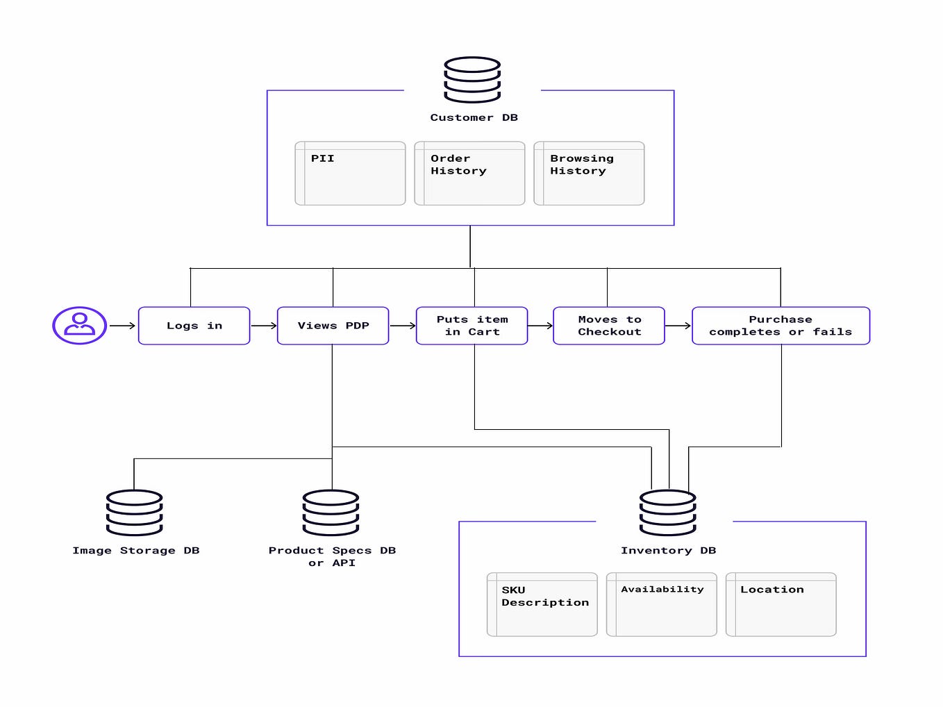 Top 5 Redis Use Cases in Distributed Systems | by Mahesh Saini | Medium