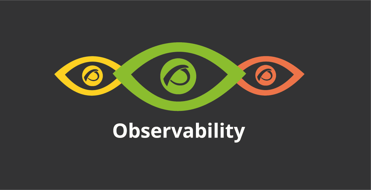 Observability and Monitoring. One of the best approach to consider ...