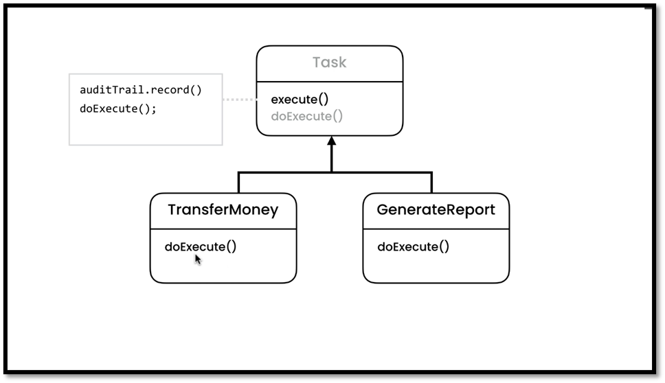Builder Design Pattern In Java The Builder Design Pattern Simplifying By Narendra Koli 