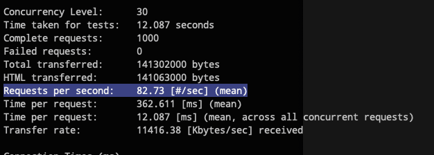 Benchmarking the request time of Laravel, ASP.NET Core and Django | by James Judd | Medium