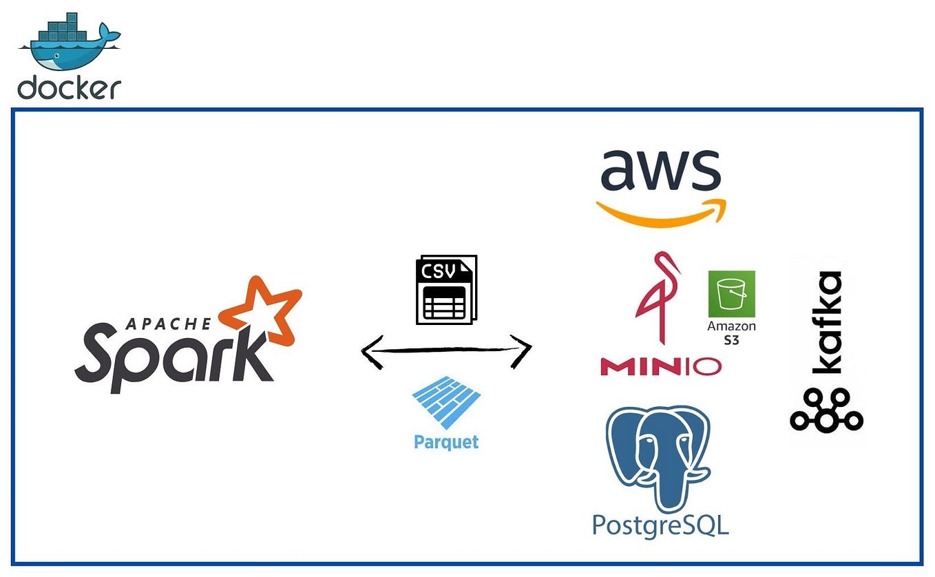 Azure Cognitive Services Text Analytics Api Language Detection Key Phrase Extraction And