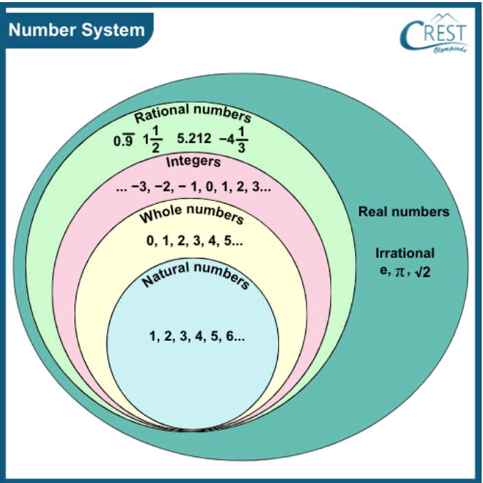 Learn the Language of Machine Learning: Linear Algebra Simplified | by Bharani K | Data Science ...