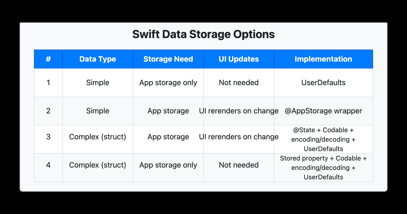 How to display a map and track the user’s location in SwiftUI | by Pau Blanes | Medium