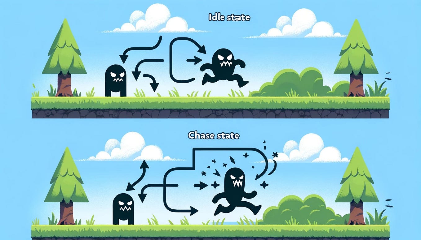 The Power of Dependency Injection in Unity: A Practical Guide | by Azin | Medium